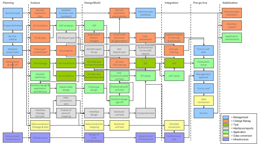 implementeringsplan - businesscase.dk