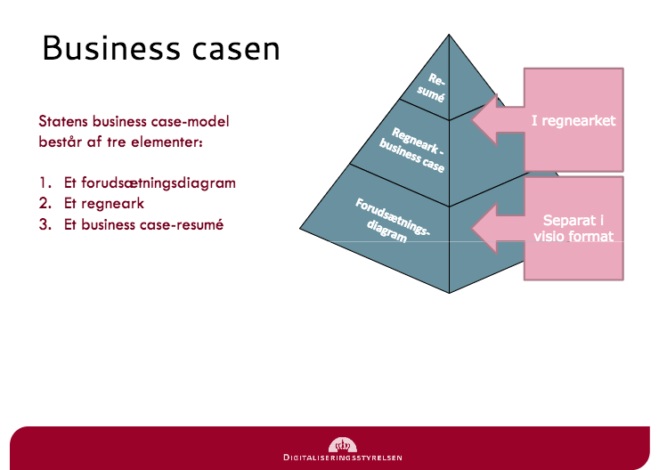 Her kan du få rådgivning i Statens business case model - businesscase.dk